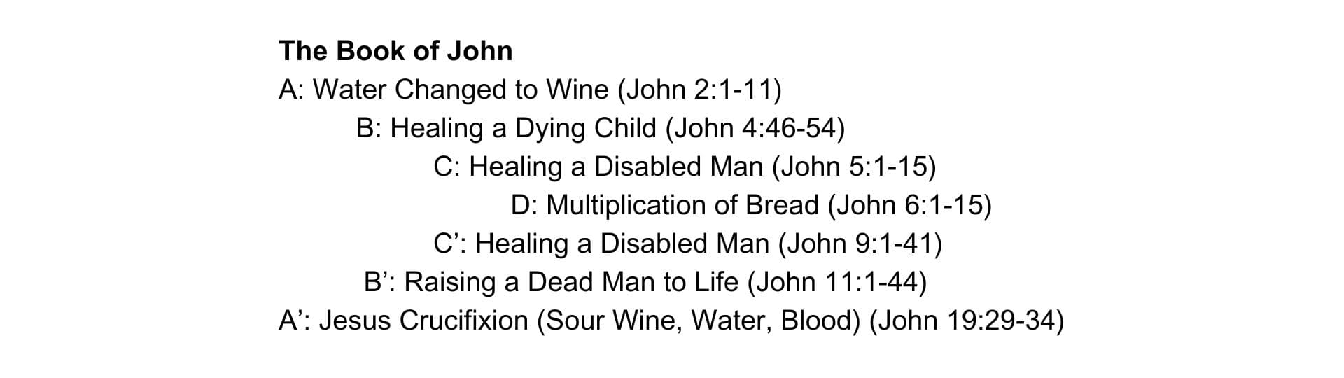 How to Write Enduring Bestsellers with the Two-Act Chiastic Structure ...